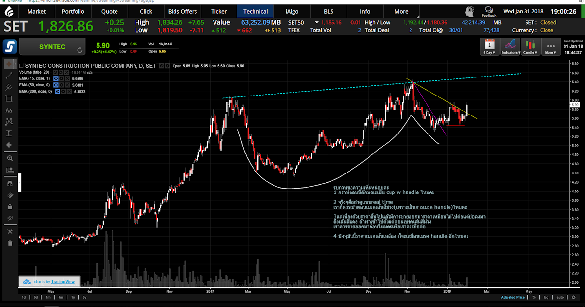 Q&A : Cup with handle