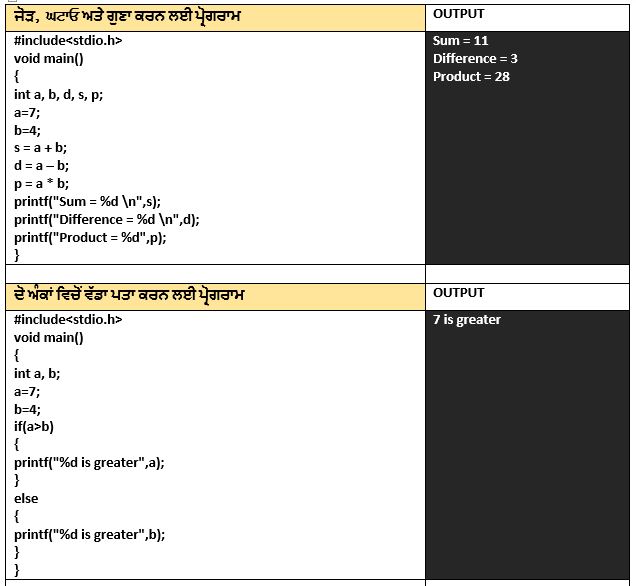 Qs Realm: Computer Lessons In Punjabi