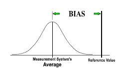 What is Measurement System Analysis (MSA) ? #msa # Quality assurance # ...