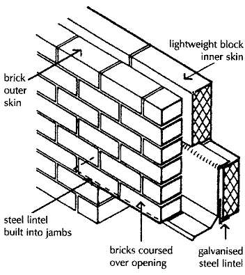 Brick lintels - walls. | Civil Construction Tips