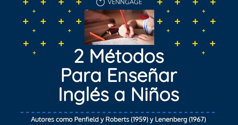 2 Métodos Utilizados para la Enseñanza del Inglés a los Niños.