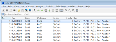 還在學: BACnet 學習心得