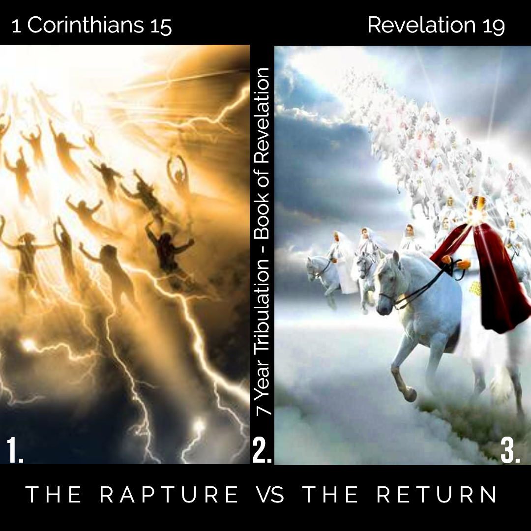 Matthew 24 - Birthpains