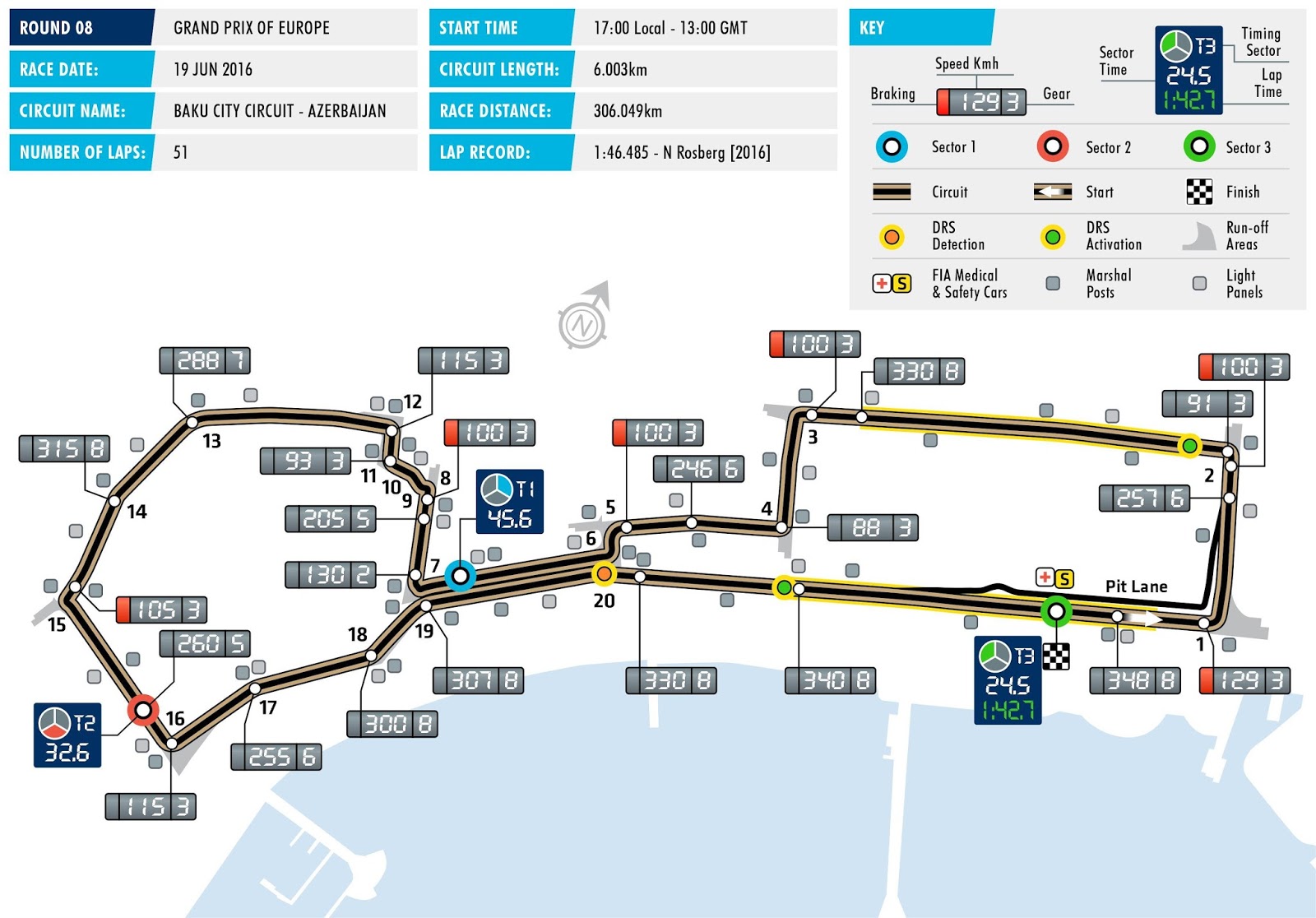 All Sports Lovers : F1: GP of Europe 2016