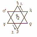 Copenhagen Qabalah: the ritual of the hexagram