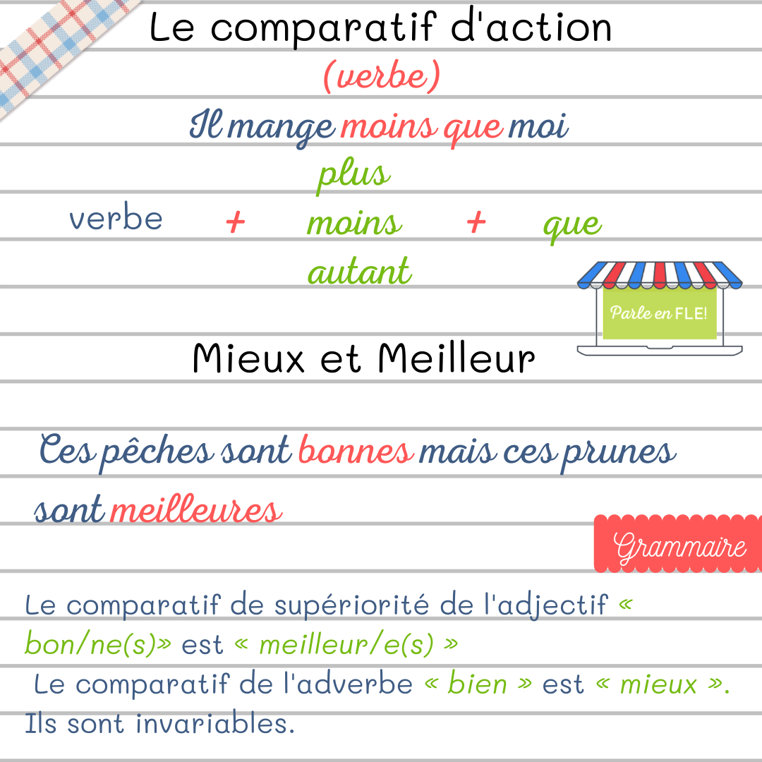 Les comparatifs et les superlatifs