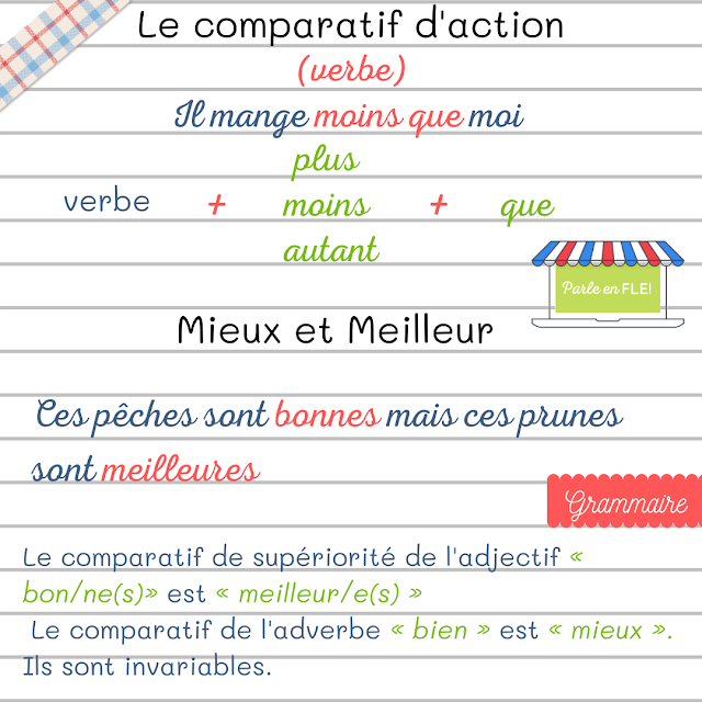 Les comparatifs et les superlatifs