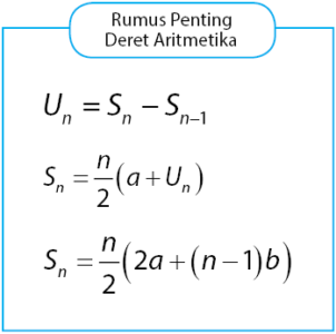 Nadhifa's journal: Barisan dan Deret