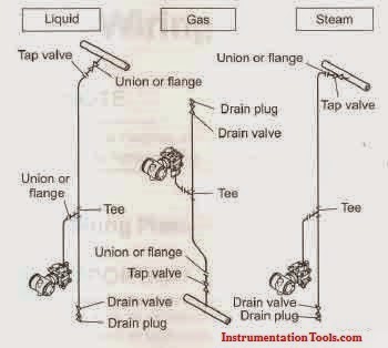 Impulse Piping standards for Field instruments | Instrumentation Tools