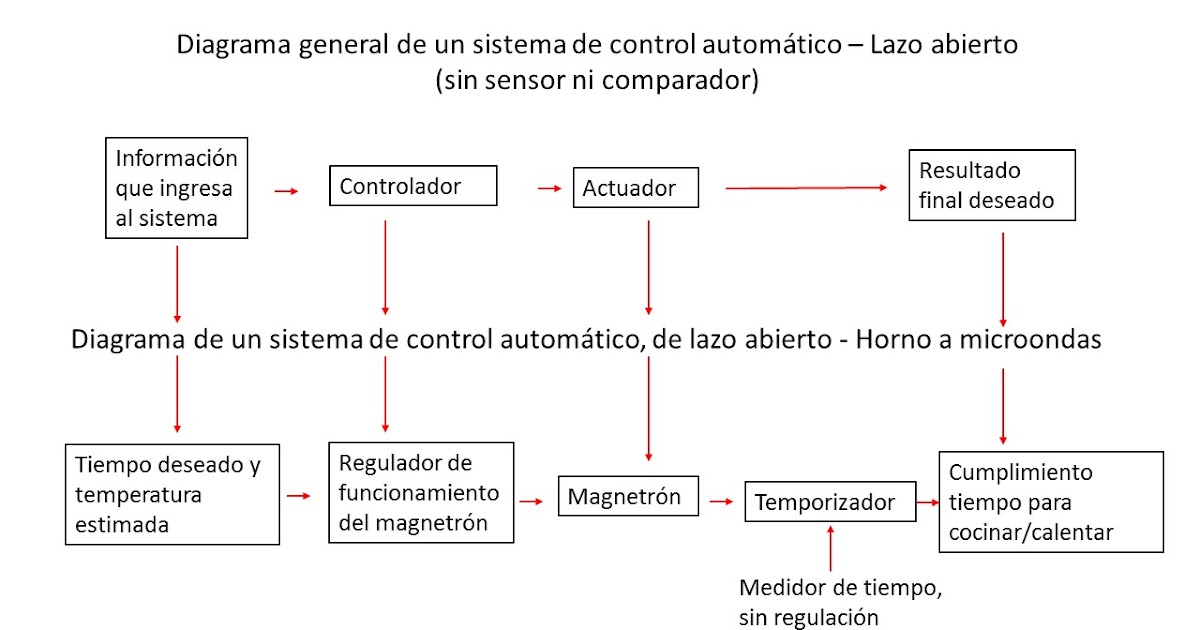 Educación Tecnológica, 1er año. Contenidos para lxs estudiantes ...