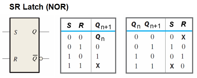 小狐狸事務所: 邏輯設計筆記序向篇 : Finite State Machine (有限狀態機)