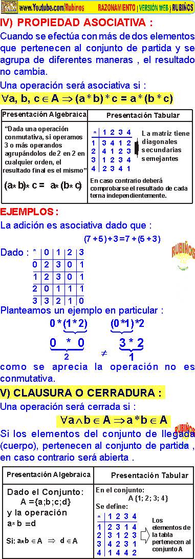 OPERADORES EN TABLAS ELEMENTO NEUTRO INVERSO PROPIEDAD CONMUTATIVA Y ...