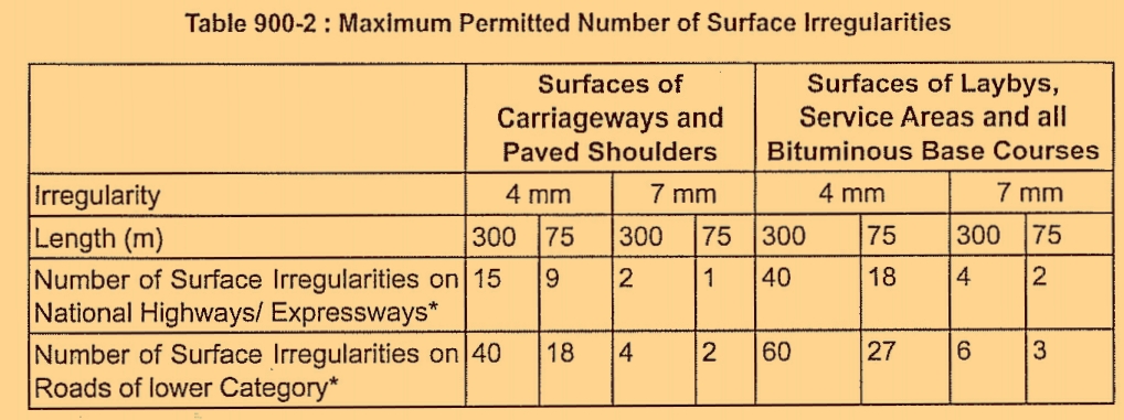 Cement treated soil and cement flyash treated sub-base /base (CTSB ...