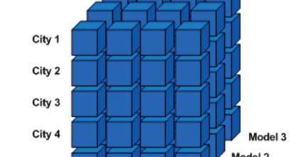 Microsoft Dynamics AX/365: Cube Overview