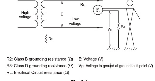 Electrical Designing : What is ELCB and Why ELCB is needed?