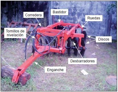 Profesor Emilio: TRACTOR E IMPLEMENTOS AGRICOLAS