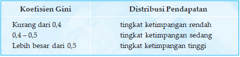 Gudang ILMU.com: Konsep Pendapatan Nasional