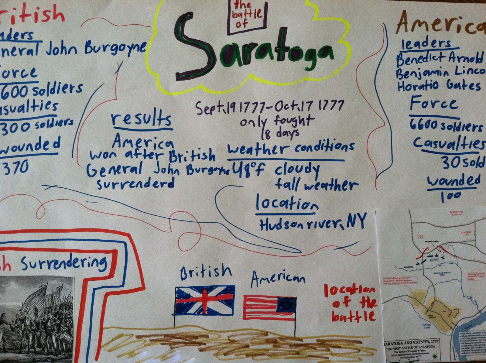 Hello Learning!: Revolutionary War Battle Posters