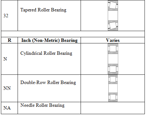 Ulasan Tentang Cara membaca Kode Bearing - MESIN