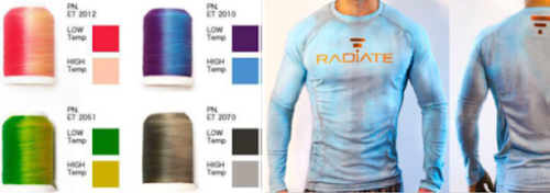Application of Thermochromic Substances in Textile and Apparel Field