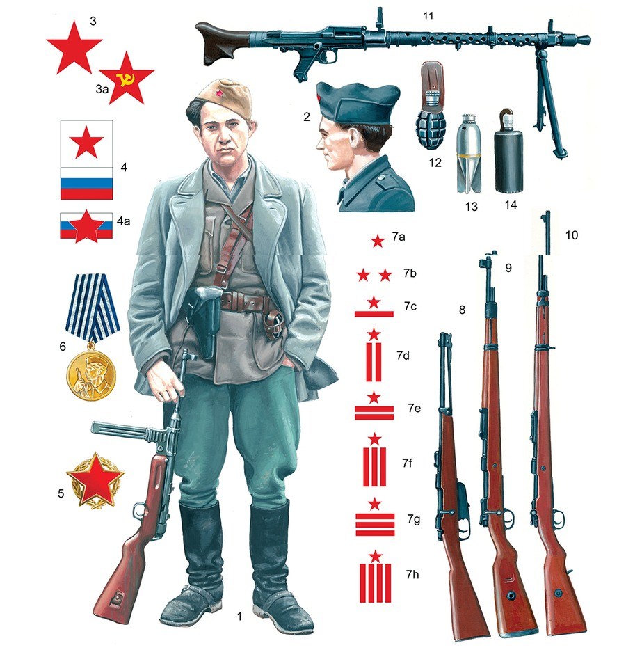 14 things that every Yugoslav partisan wore at the beginning of World ...