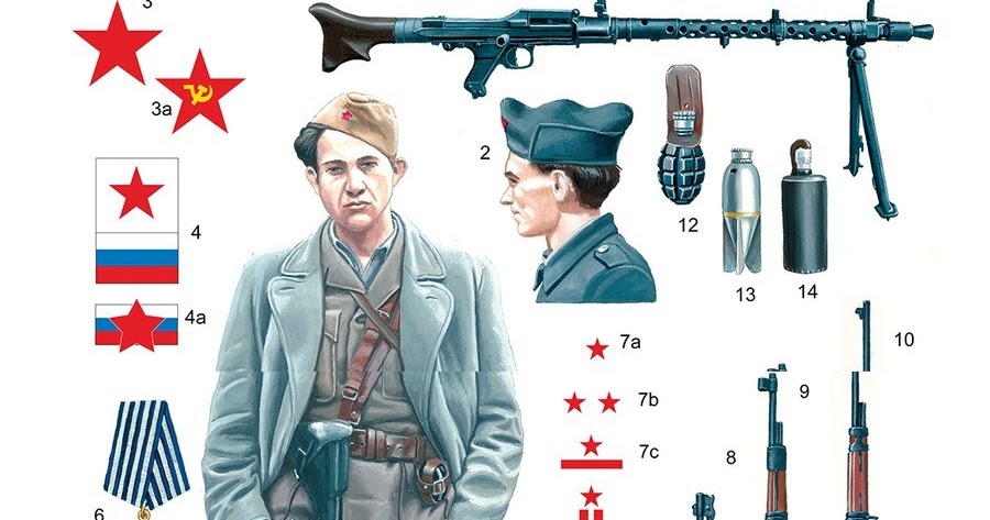 14 things that every Yugoslav partisan wore at the beginning of World ...