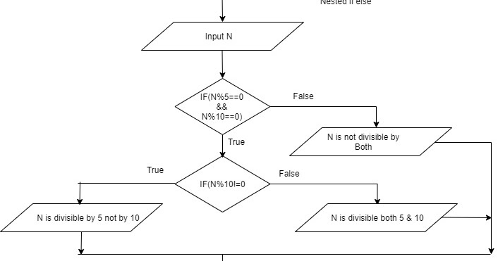 Algorithm And Flowchart Assignment 8 To Assignment 11
