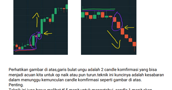 Rumus strategi olym trade