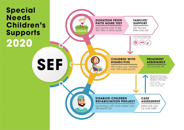SEF INFOGRAPHIC