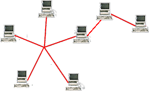 Tecnologia Avanti: TOPOLOGIAS DE REDE