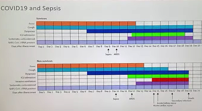 Jsong: ICD-10. COVID-19 Coding guidelines