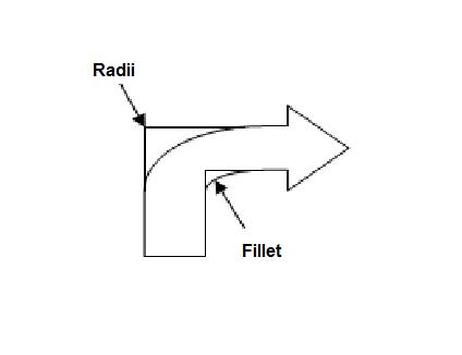 plastic engg. lecture notes: RADII AND FILLETS: