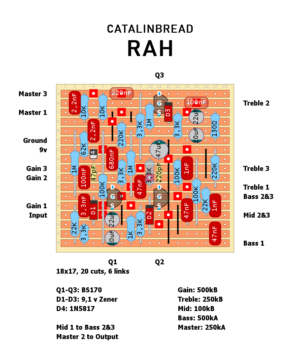 Dirtbox Layouts: Catalinbread RAH