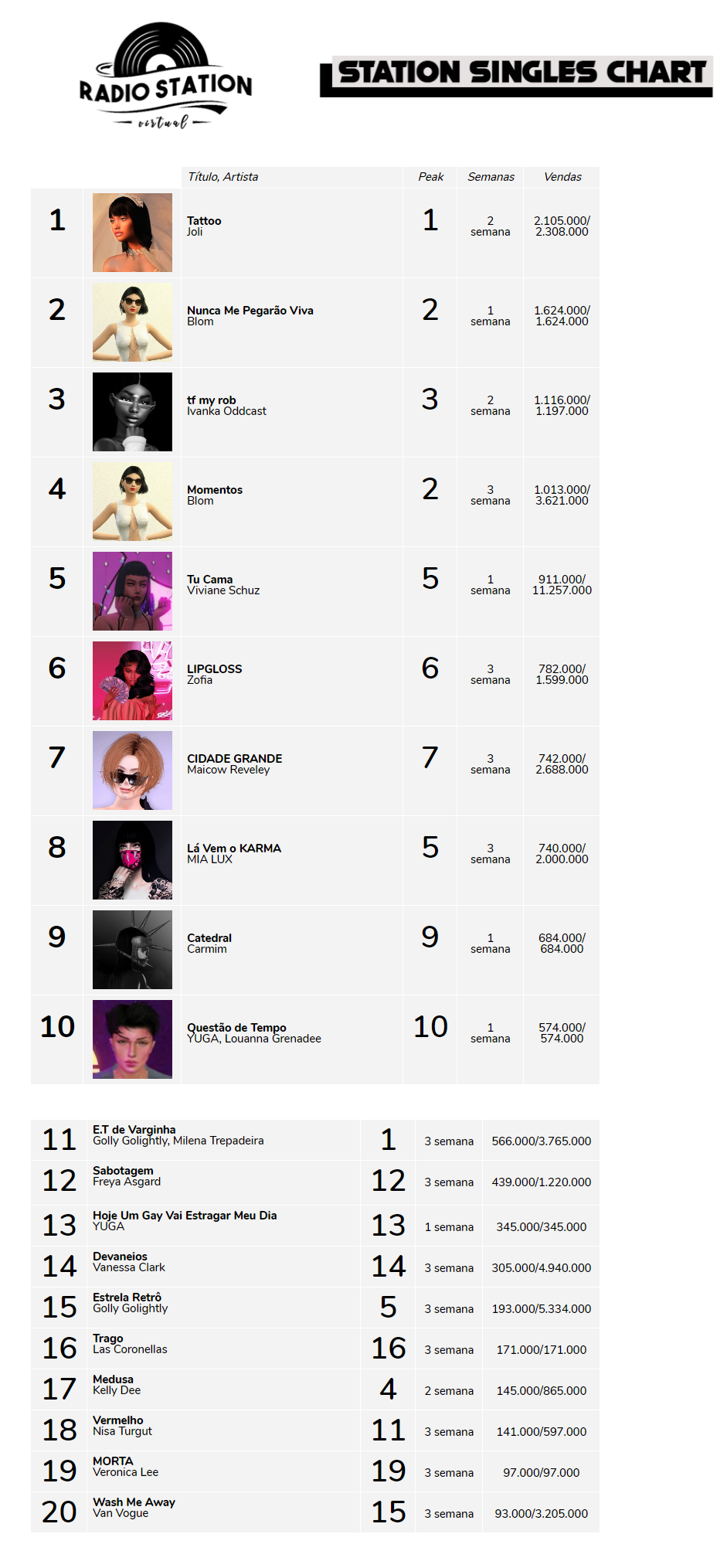 STATION SINGLES CHARTS: 03/09/2020