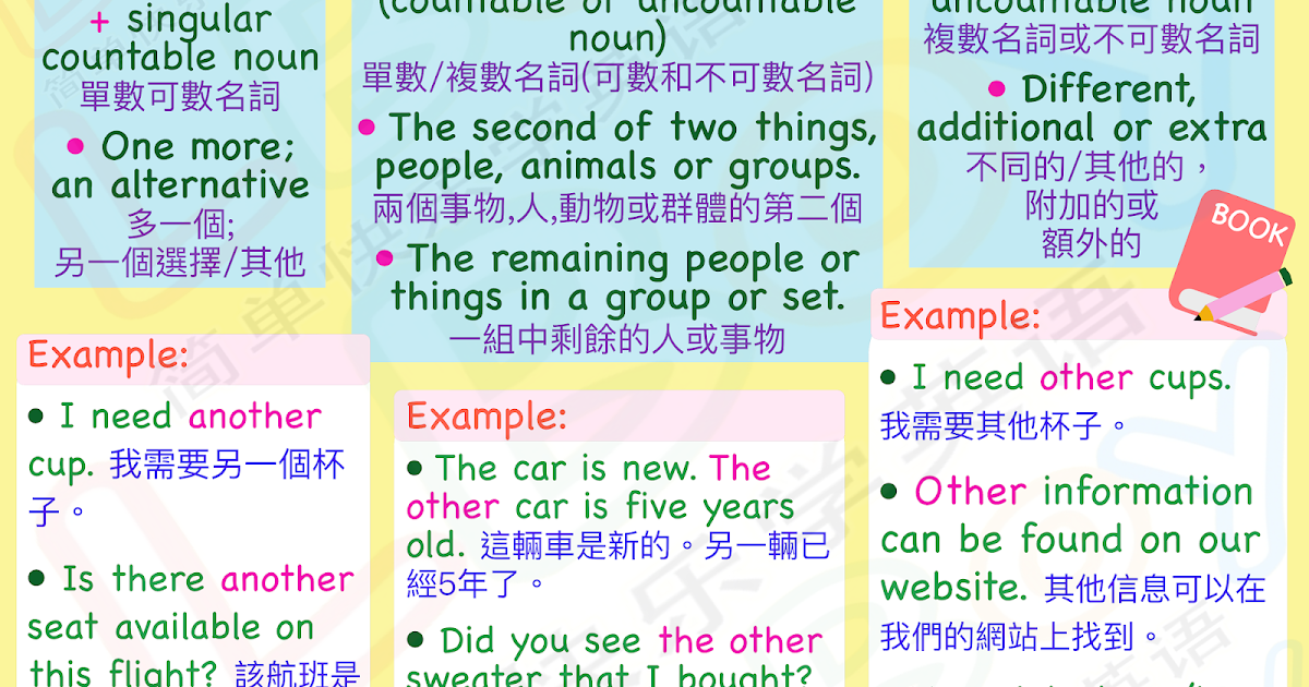 What’s the difference? Another – The Other – Other 的分別