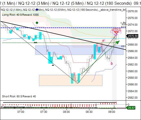 Day Trading Blog: Trading Plan: Re-entry on 50% of prior swing, Re ...