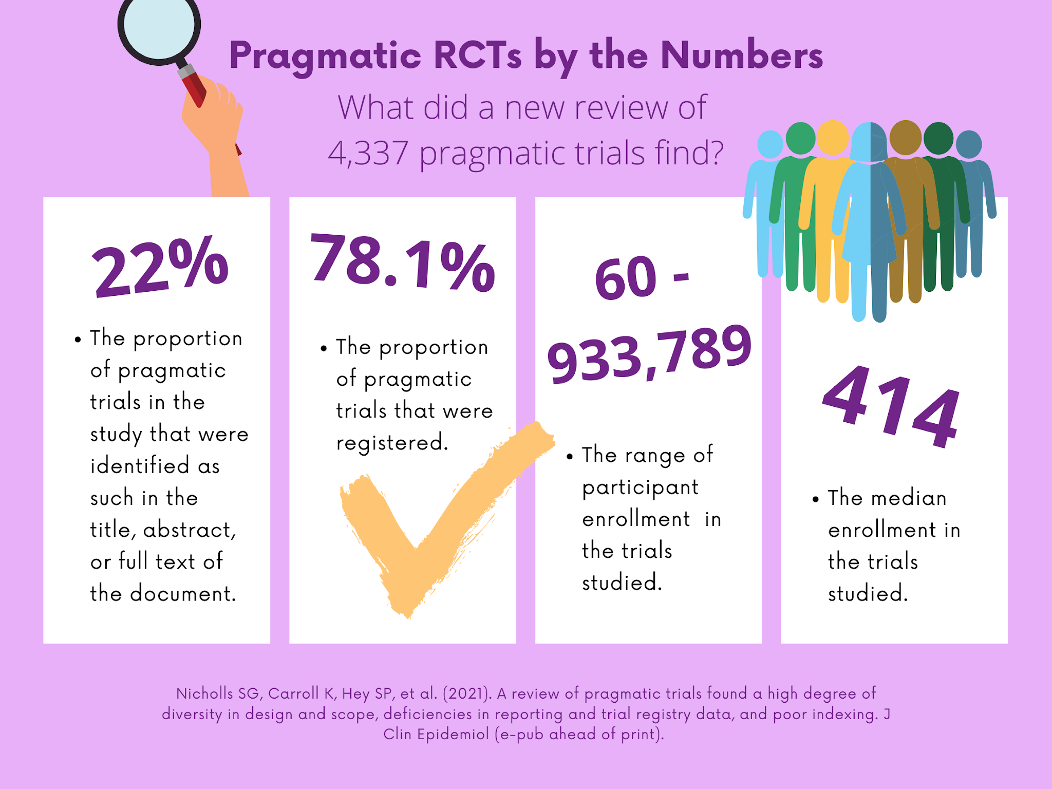 U.S. GRADE Network blog: New Review of Pragmatic Trials Reveals ...