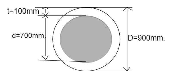 Calculating volume and weight of the RCC Hume pipe. ~ PARAM VISIONS