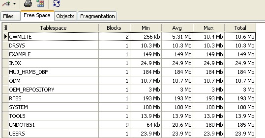 The Complete Oracle Blog For Dba Tablespace Management Using Toad