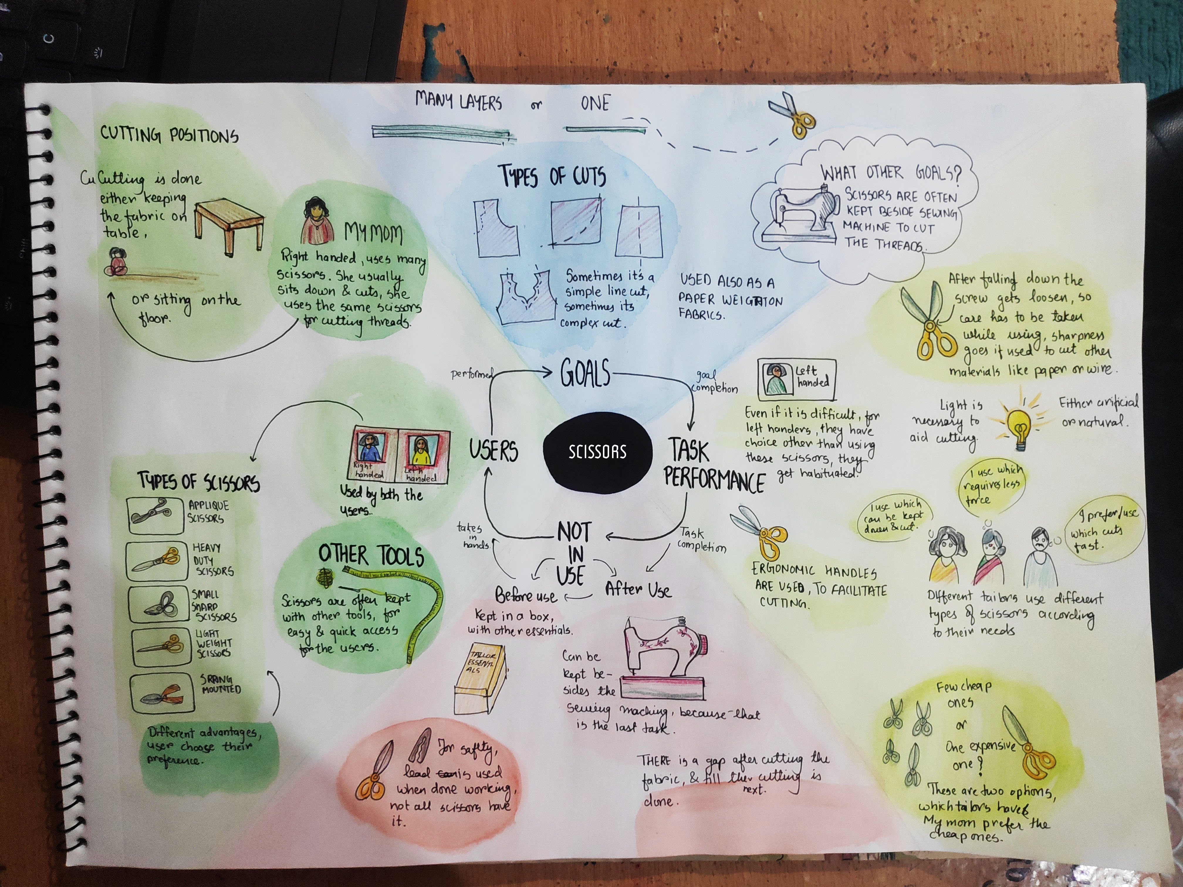 REDESIGNING THE SCISSORS