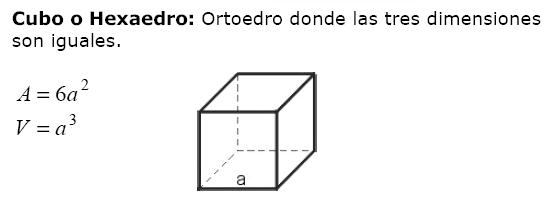 Diccionario Matematicas: Area y Volumen de Cubo o Hexaedro