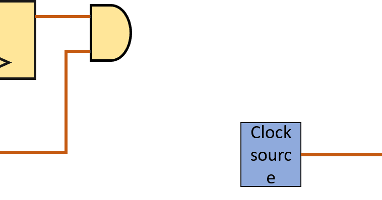 Clock gating timing paths