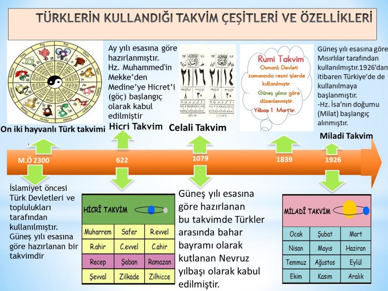 Türklerin Tarih Boyunca Kullandığı Takvimler Nelerdir?
