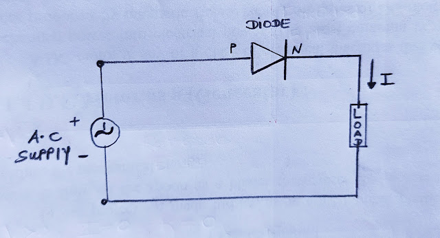 ENGINEERING KNOWLEDGE Why DIODE Is A Non Linear Device engineering-knowledge-why-diode-is-a-non-linear-device