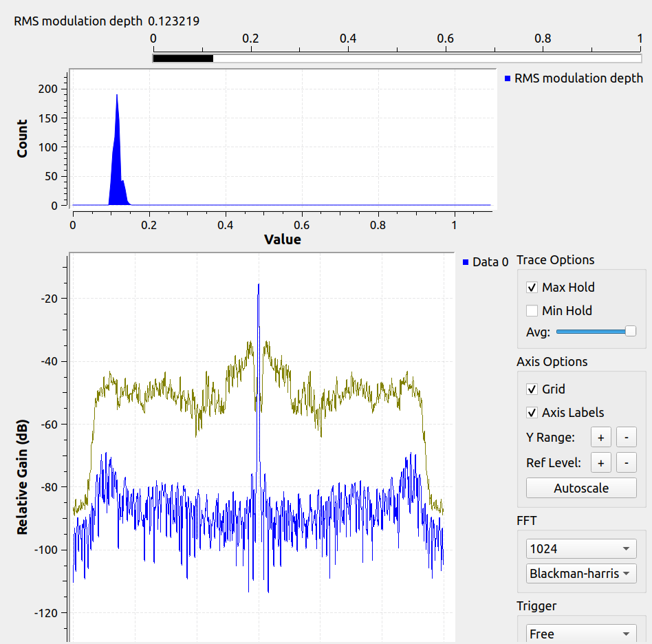 Signal Monitoring and Analysis: AM modulation index