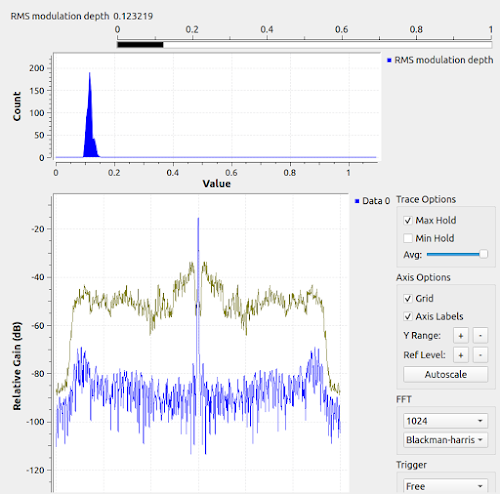 Signal Monitoring and Analysis: AM modulation index