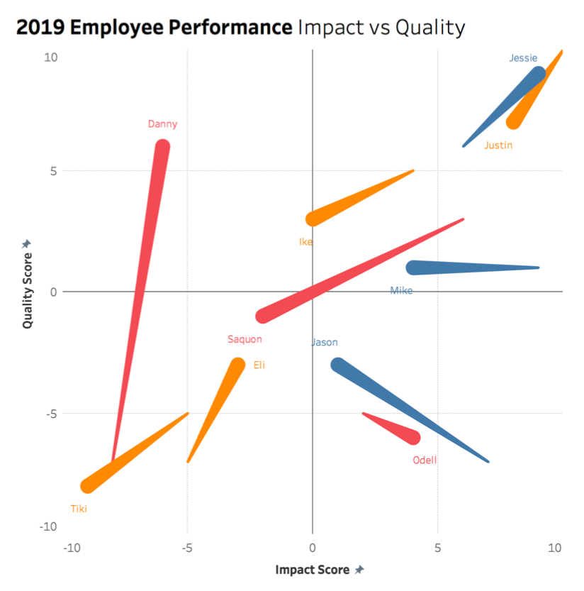 Dueling Data: Tadpole Scatter