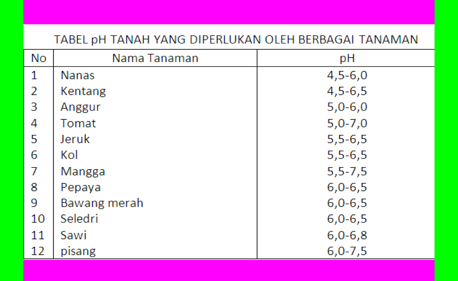 Tabel Ph Tanah - Homecare24 Tabel Ph Tanah - Homecare24