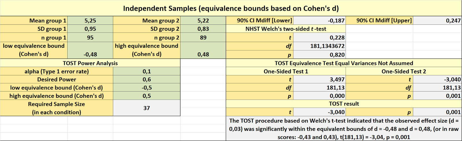 The 20% Statistician: Tost Equivalence Testing R Package (toster) And