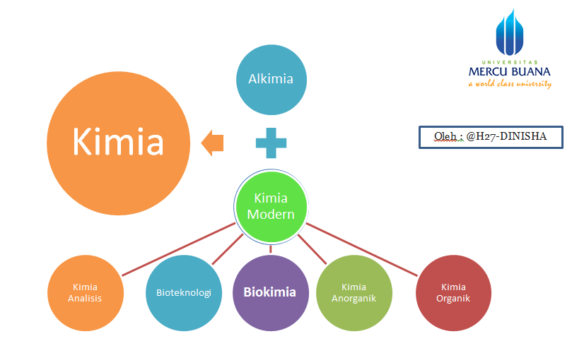 KimintekHijau.com: Biokimia dan Makhluk Hidup